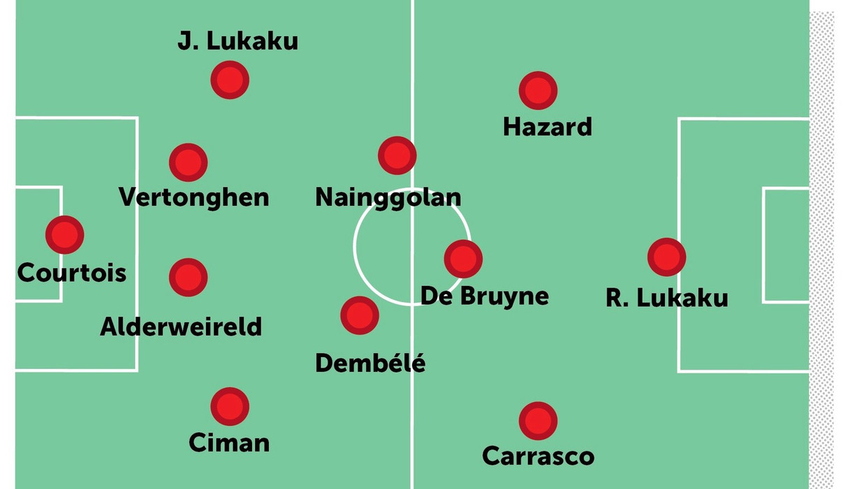 Een opstelling voor de Rode Duivels? Het had zo eenvoudig kunnen zijn