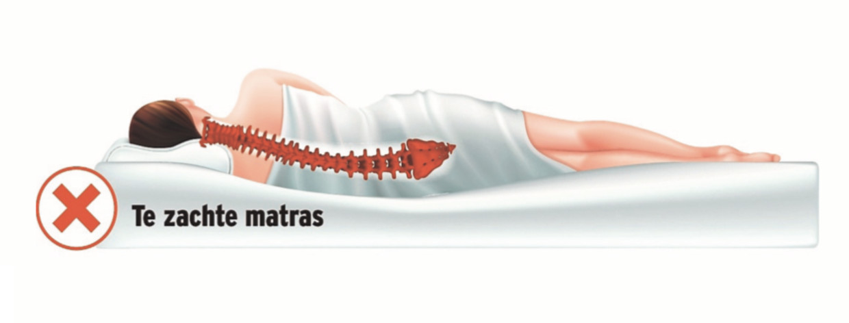 ‘Als je matras te zacht is, zakt je bekken te ver weg’: rugspecialist ...