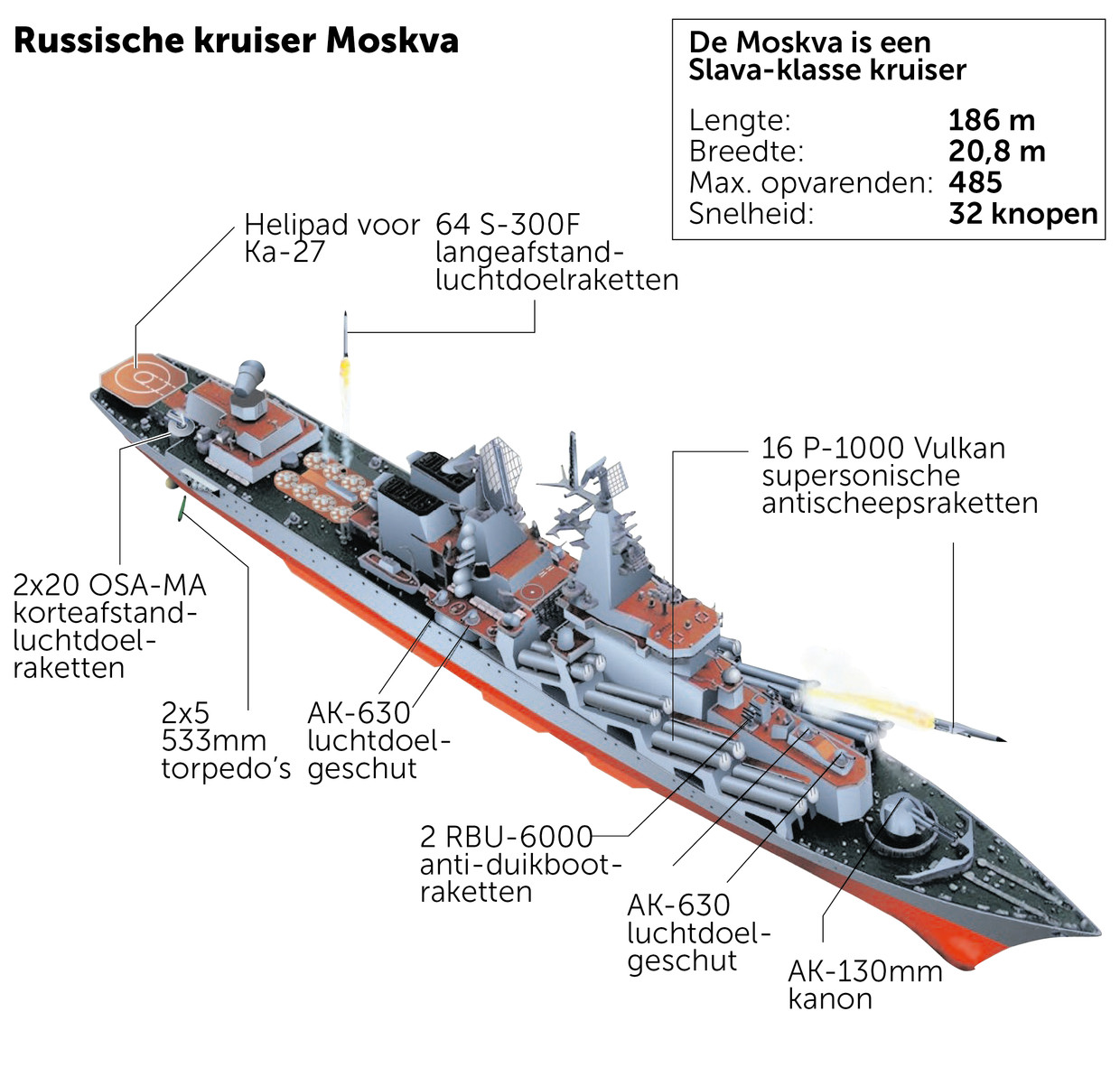 Wachten op de vermiste matrozen van de Moskva: de ondergang van het ...