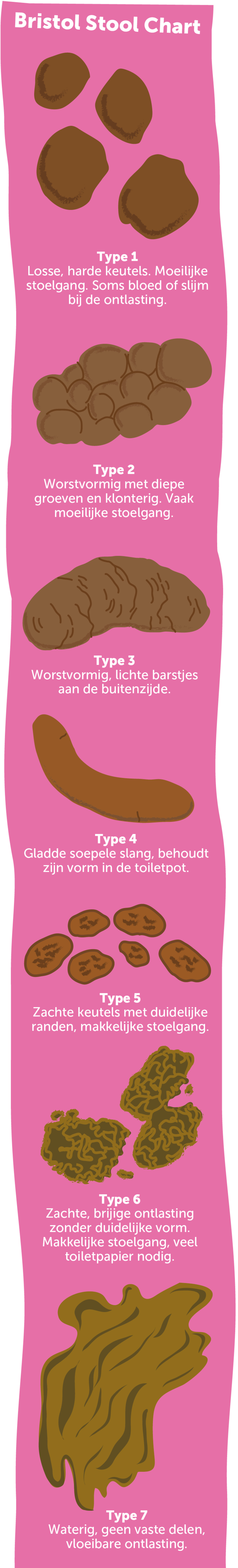 Aan uw stoelgang ziet u hoe het met uw darmen gaat: ‘Deze ontlasting ...