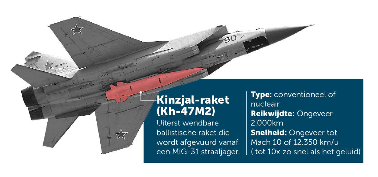 Waarom Rusland hypersonische raketten bovenhaalt: ‘De aanval is verzand ...