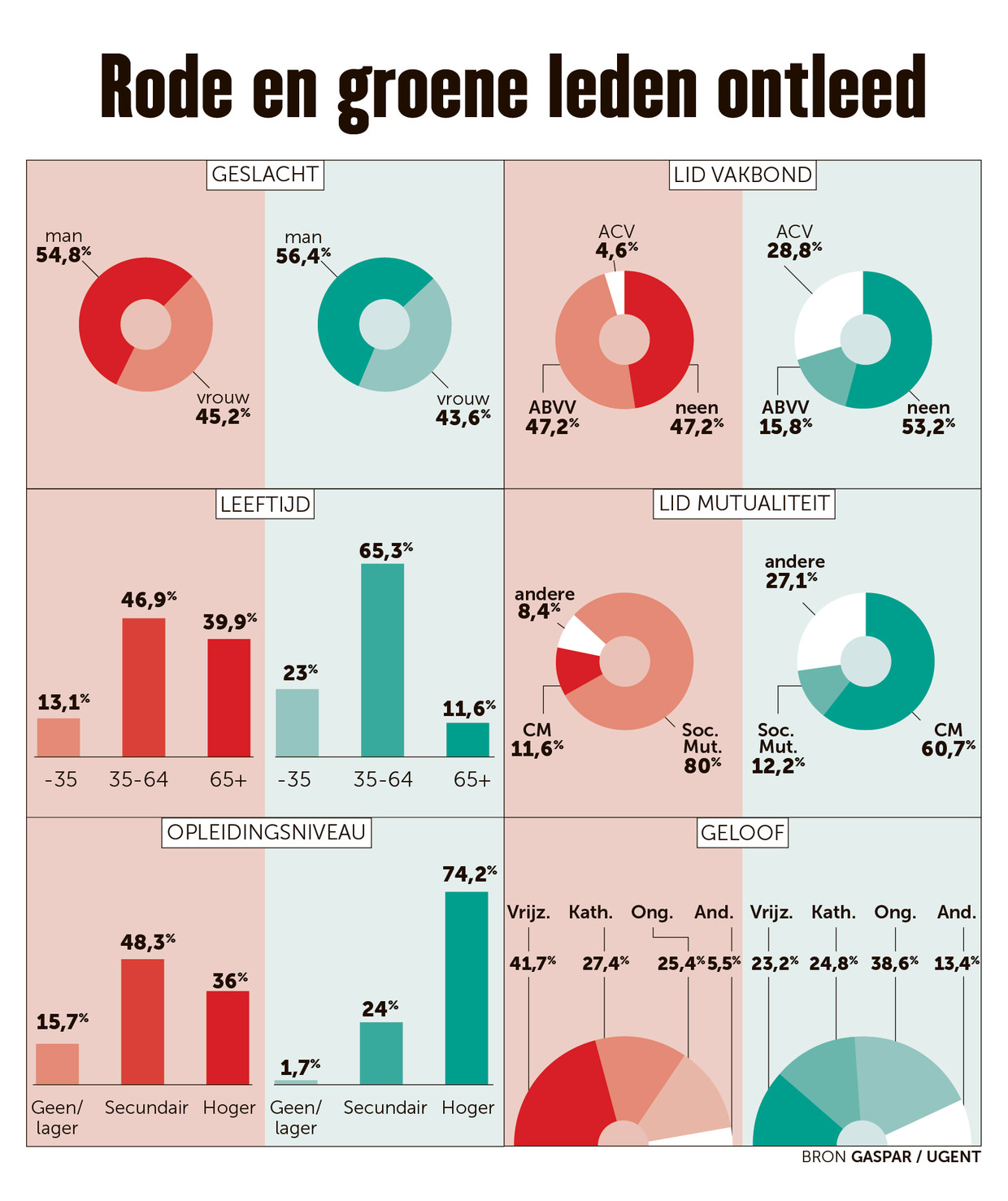 Waarom elke poging tot progressieve frontvorming sinds 1969 mislukt