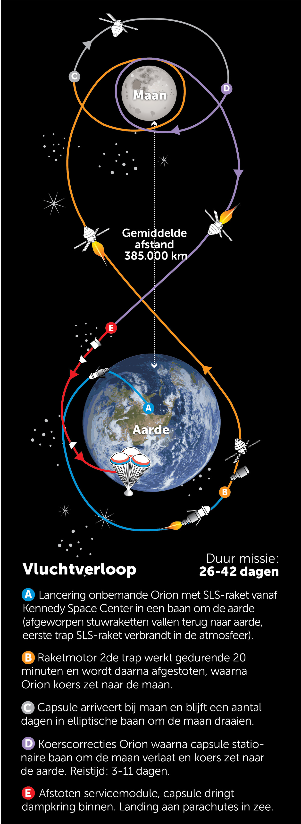 De mensheid begint na ruim vijftig jaar aan de terugkeer naar de maan