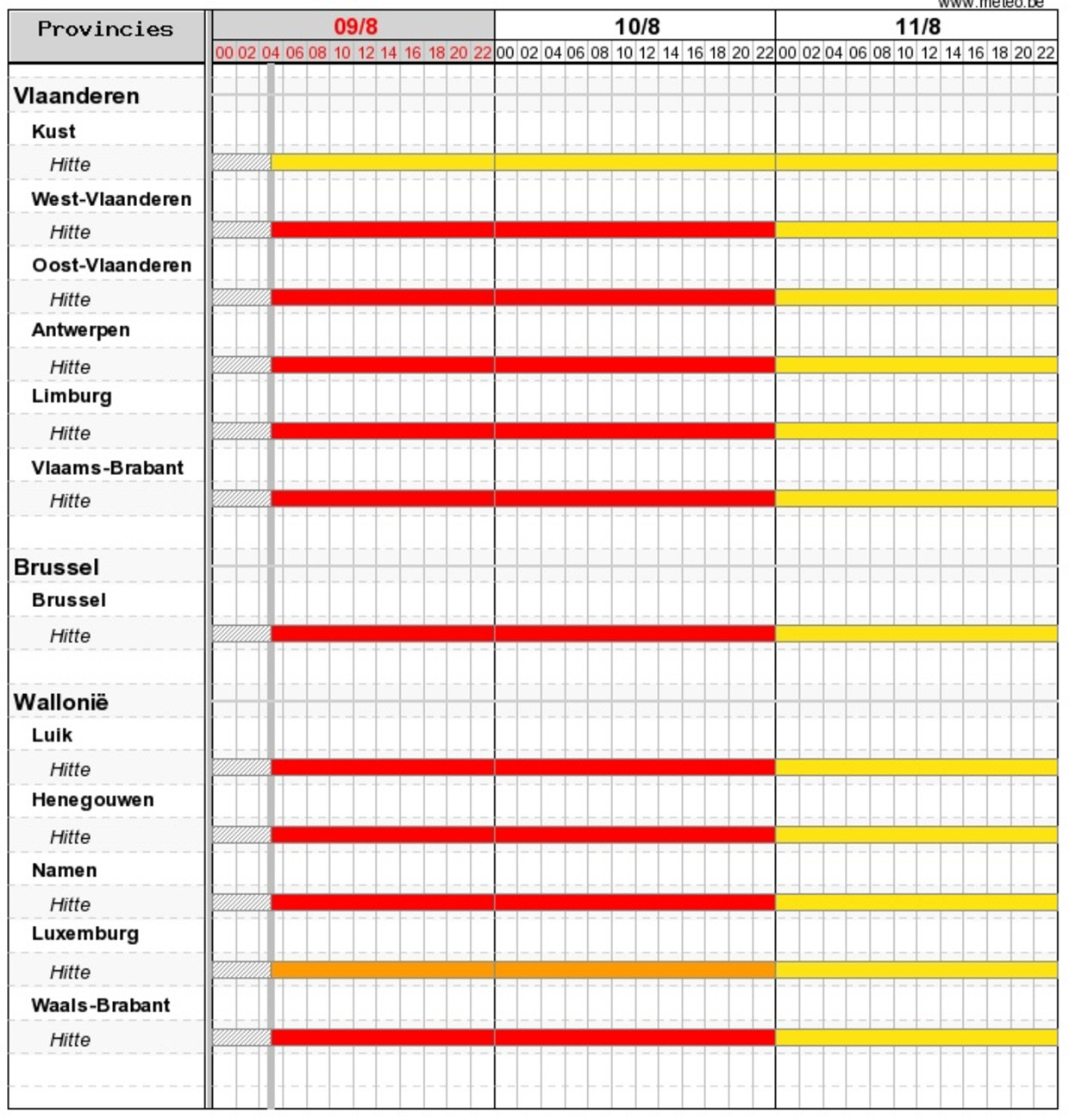 Temperaturen tot 36 graden vandaag: code rood van kracht, vanmiddag ...