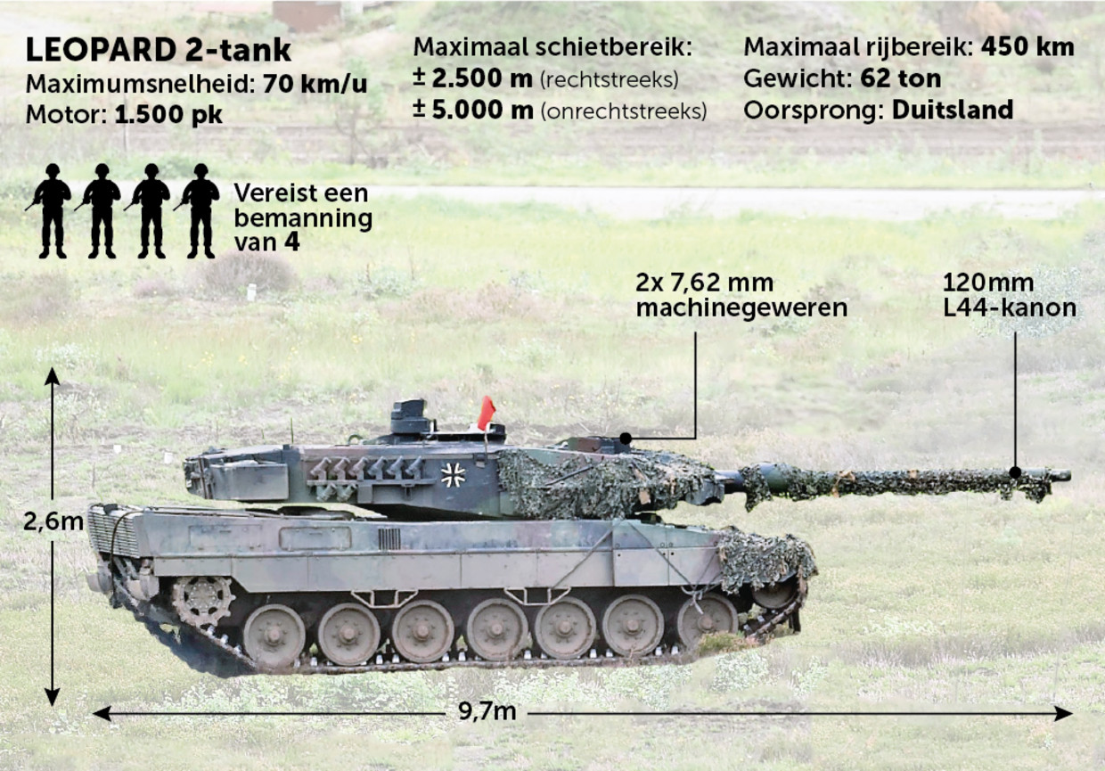 Geen tanks naar het slagveld, houdt Duitsland vol. Maar Oekraïne heeft ...