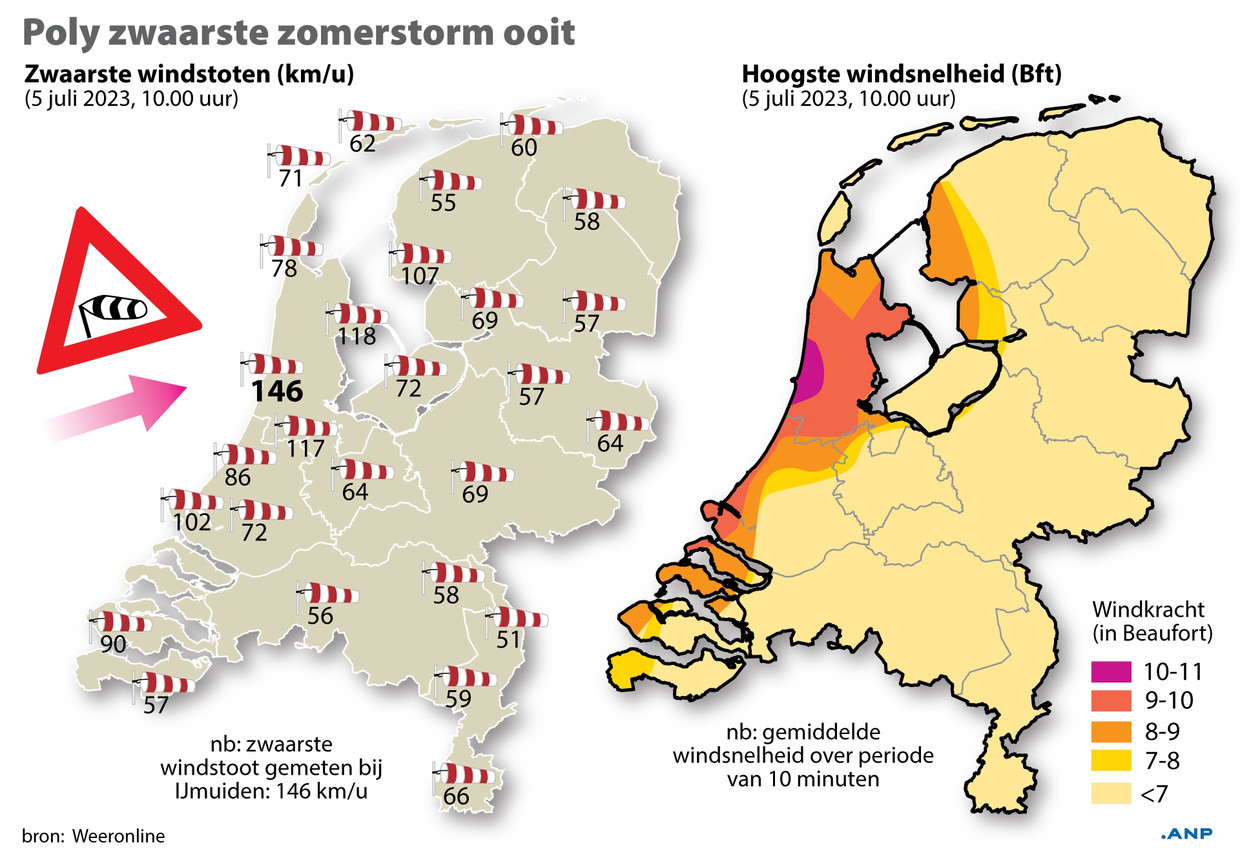 Ook code oranje overal ingetrokken in Nederland na storm Poly: vrouw ...