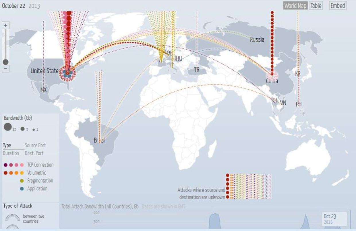 'Digital attack map' brengt digitale aanvallen in kaart | De Morgen