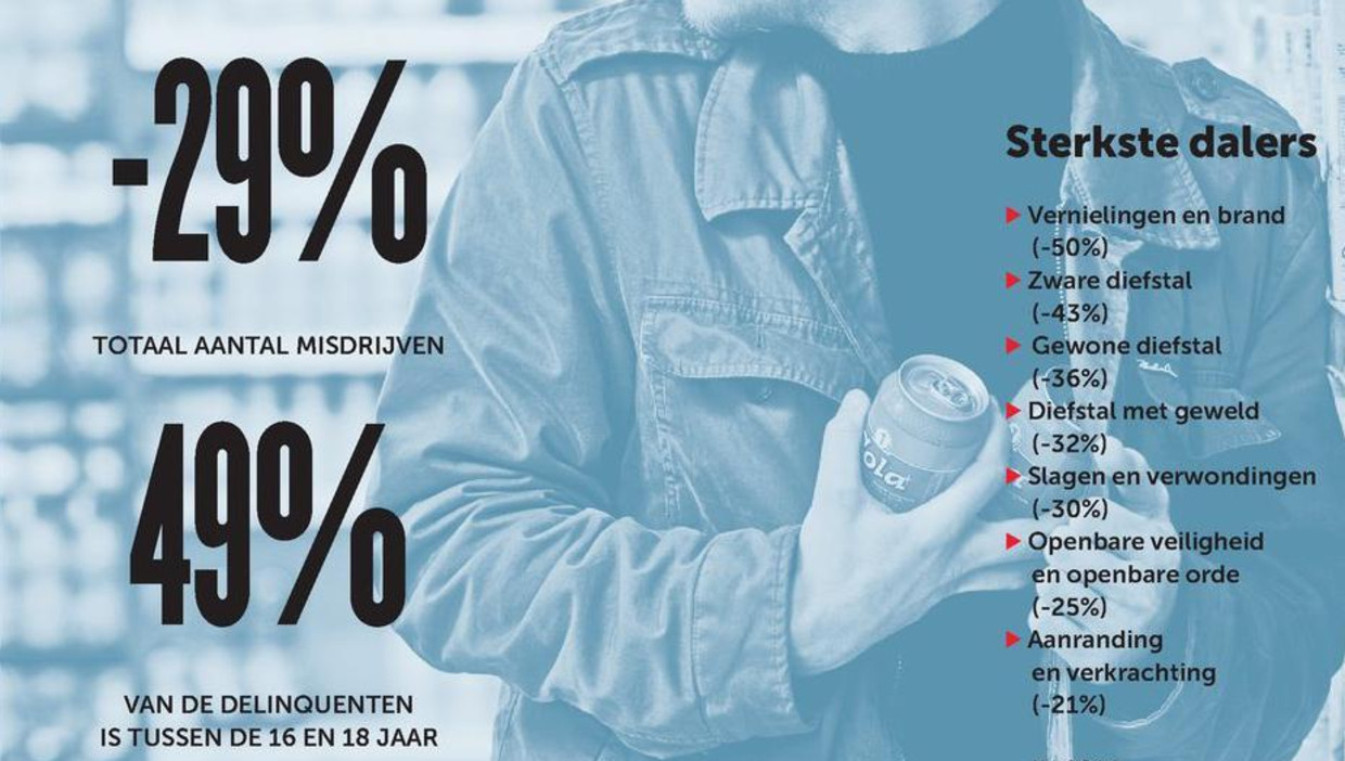 Ze zijn toch zo braaf, meneer | De Morgen